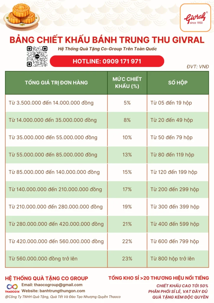 Chiết Khấu Đại Lý Bánh Trung Thu Givral 2024 Bảng Giá Sỉ Lẻ